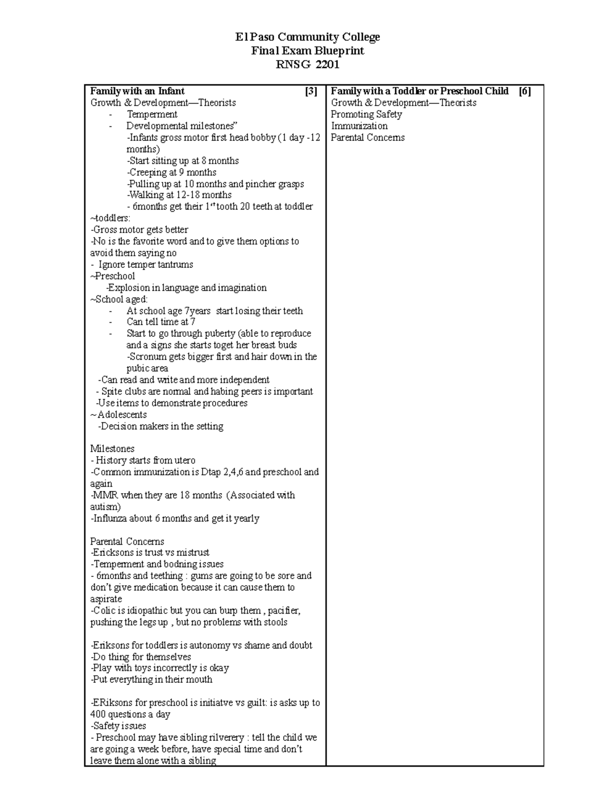 Final EXAM Blueprint - El Paso Community College Final Exam Blueprint ...