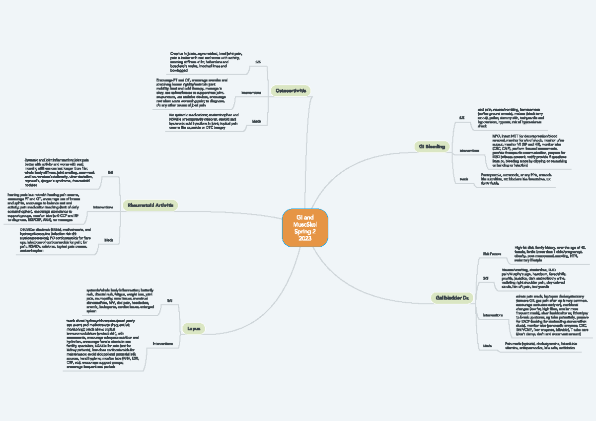 GI and Musc Skel Spring 2 2023-1 - GI Bleeding 1. S/S 1.1. abd pain ...