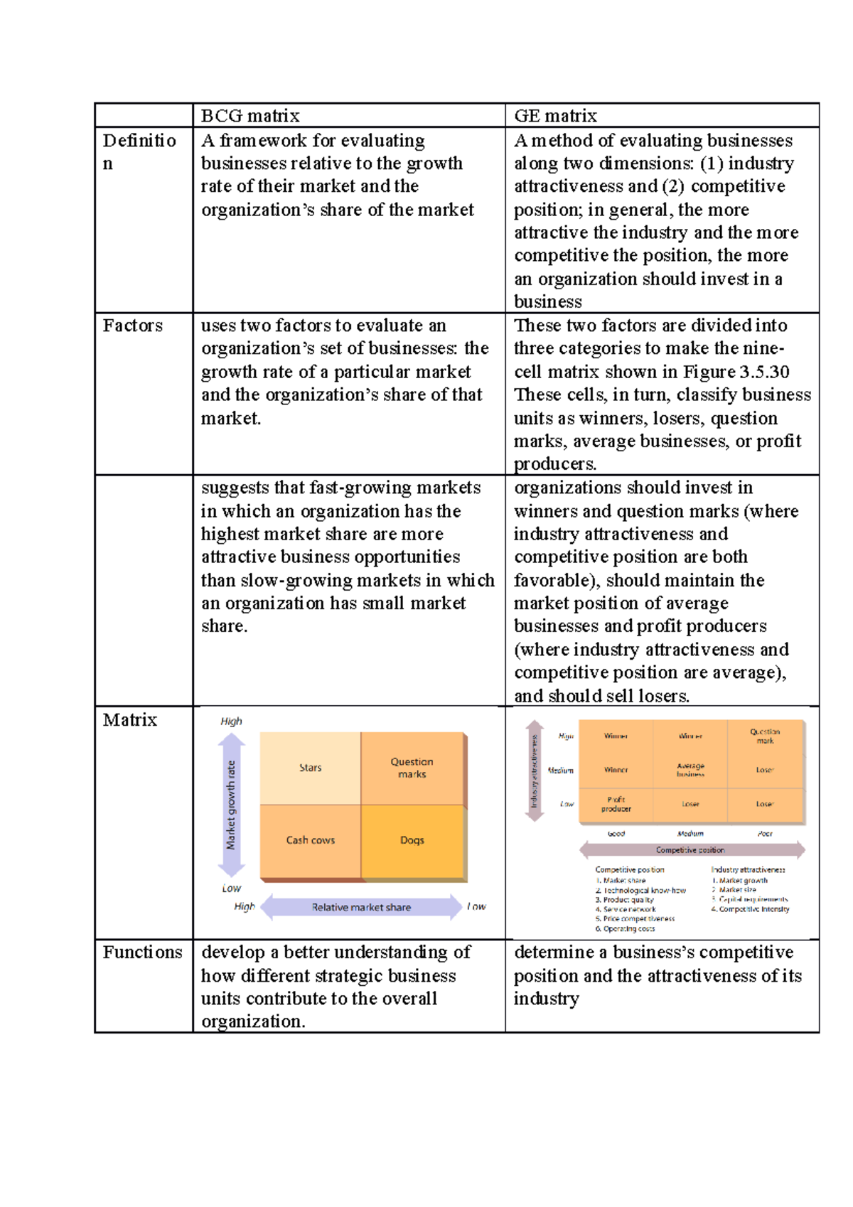 Compare BGC and GE matrix - BCG matrix GE matrix Definitio n A ...