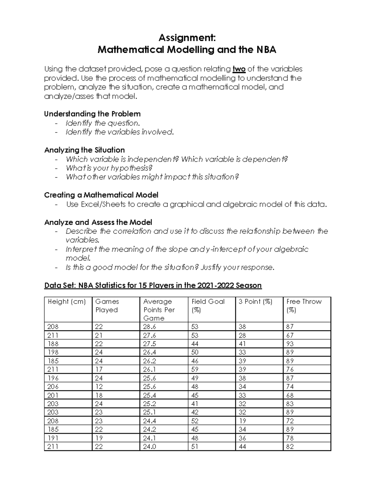 Unit 7 Assignment - Assignment: Mathematical Modelling and the NBA ...