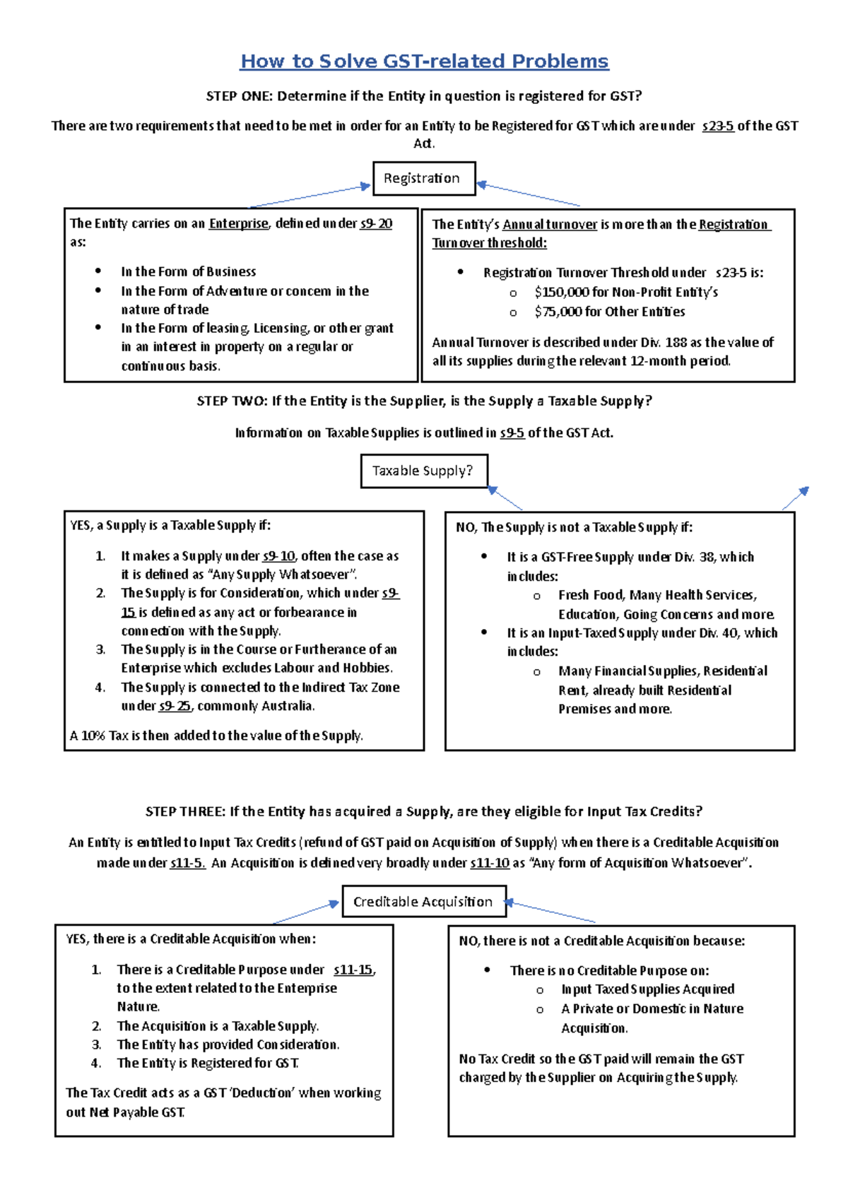 GST Problem Solving - Assignment 5 - How to Solve GST-related Problems ...