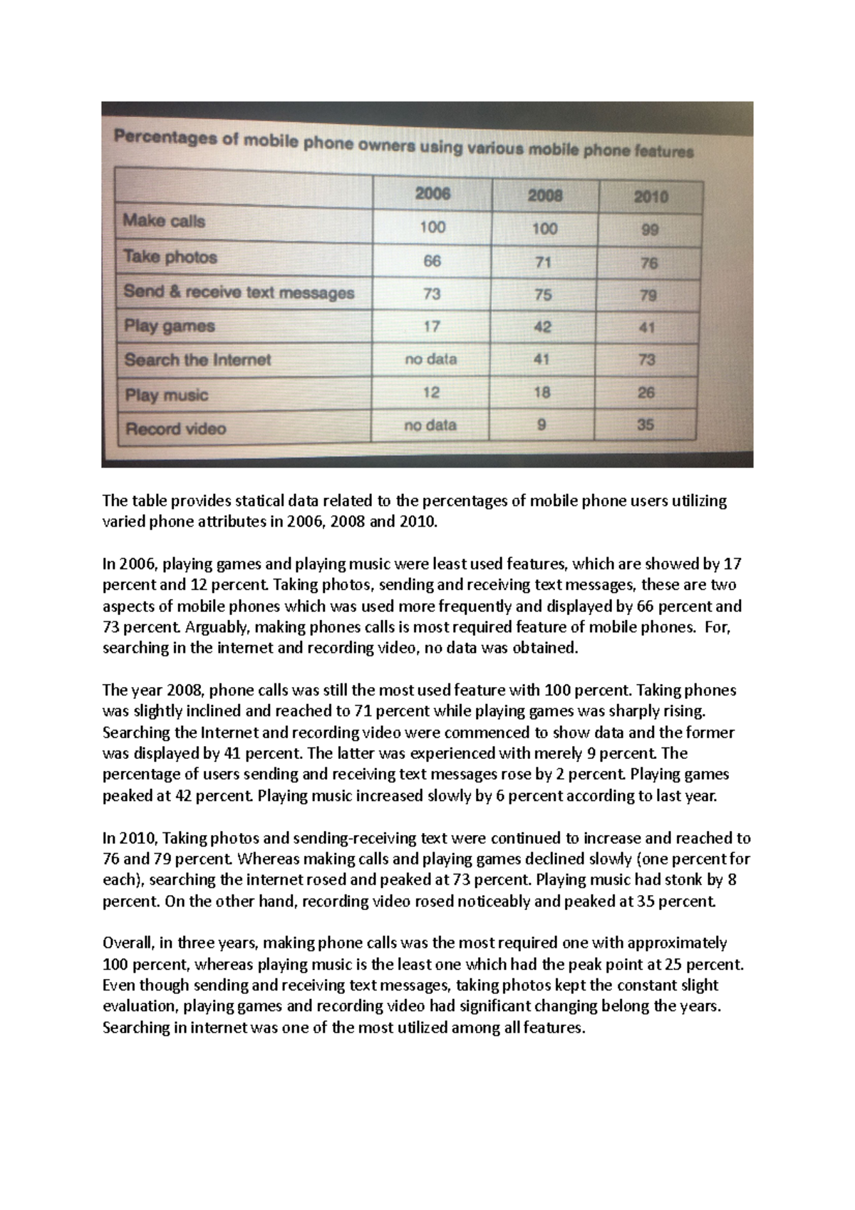 Bel3 - trop facile - The table provides statical data related to the ...