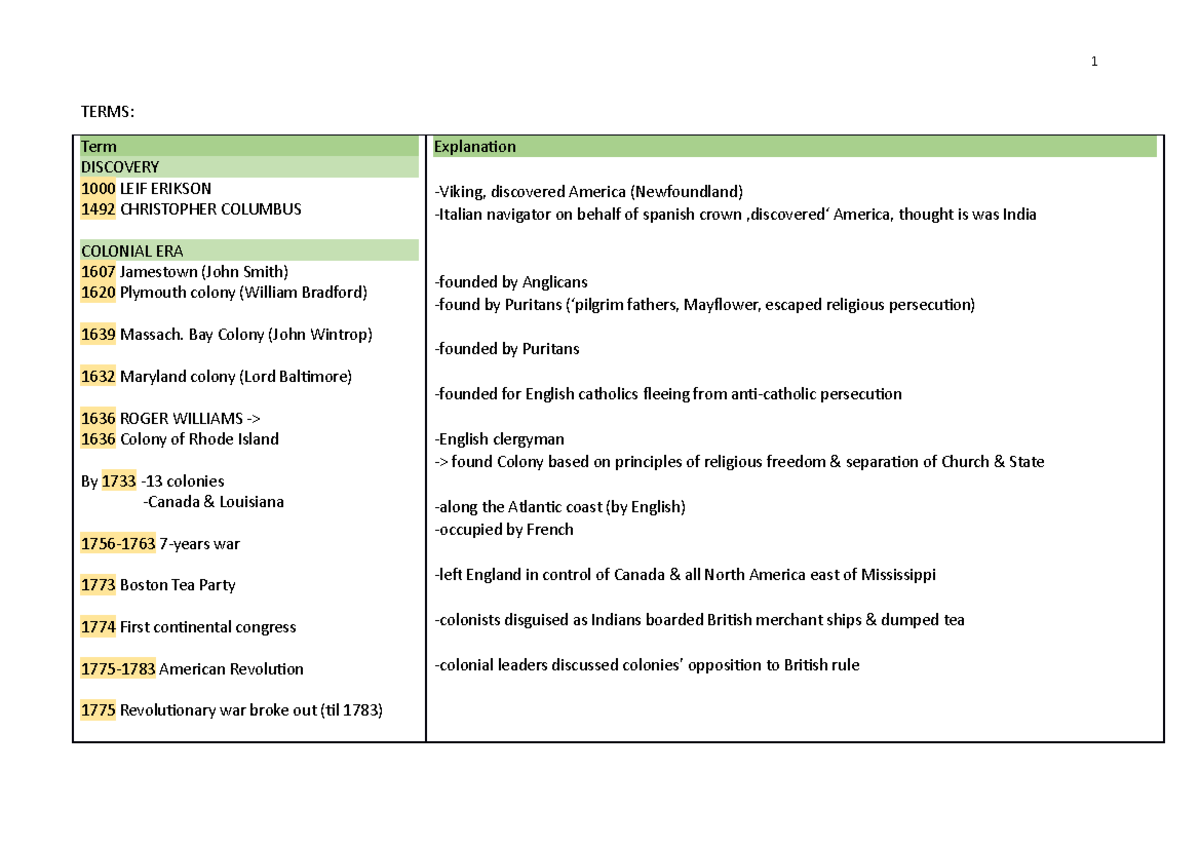 American History Terms - TERMS: Term DISCOVERY 1000 LEIF ERIKSON 1492 ...