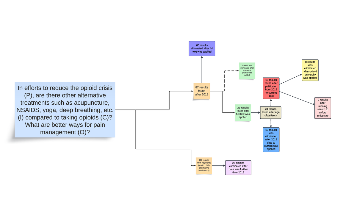 Clinical Evidence Map - 87 results found after 2019 1 result was ...