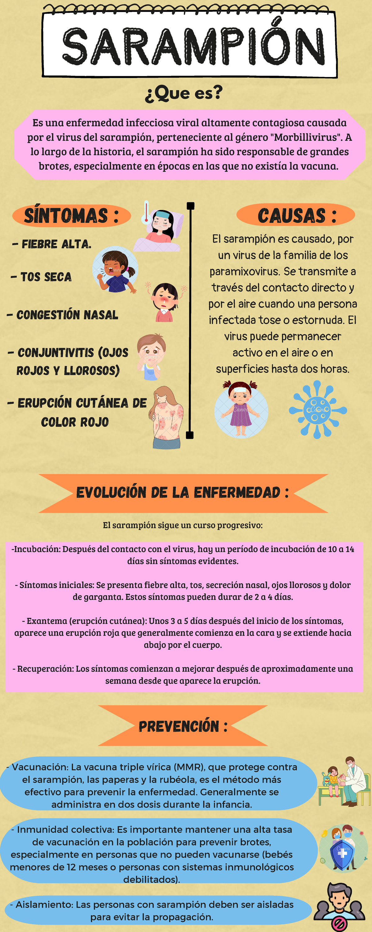 Infografia del Sarampión 20241002 194038 0000 - SARAMPIÓNSARAMPIÓN ¿Que ...