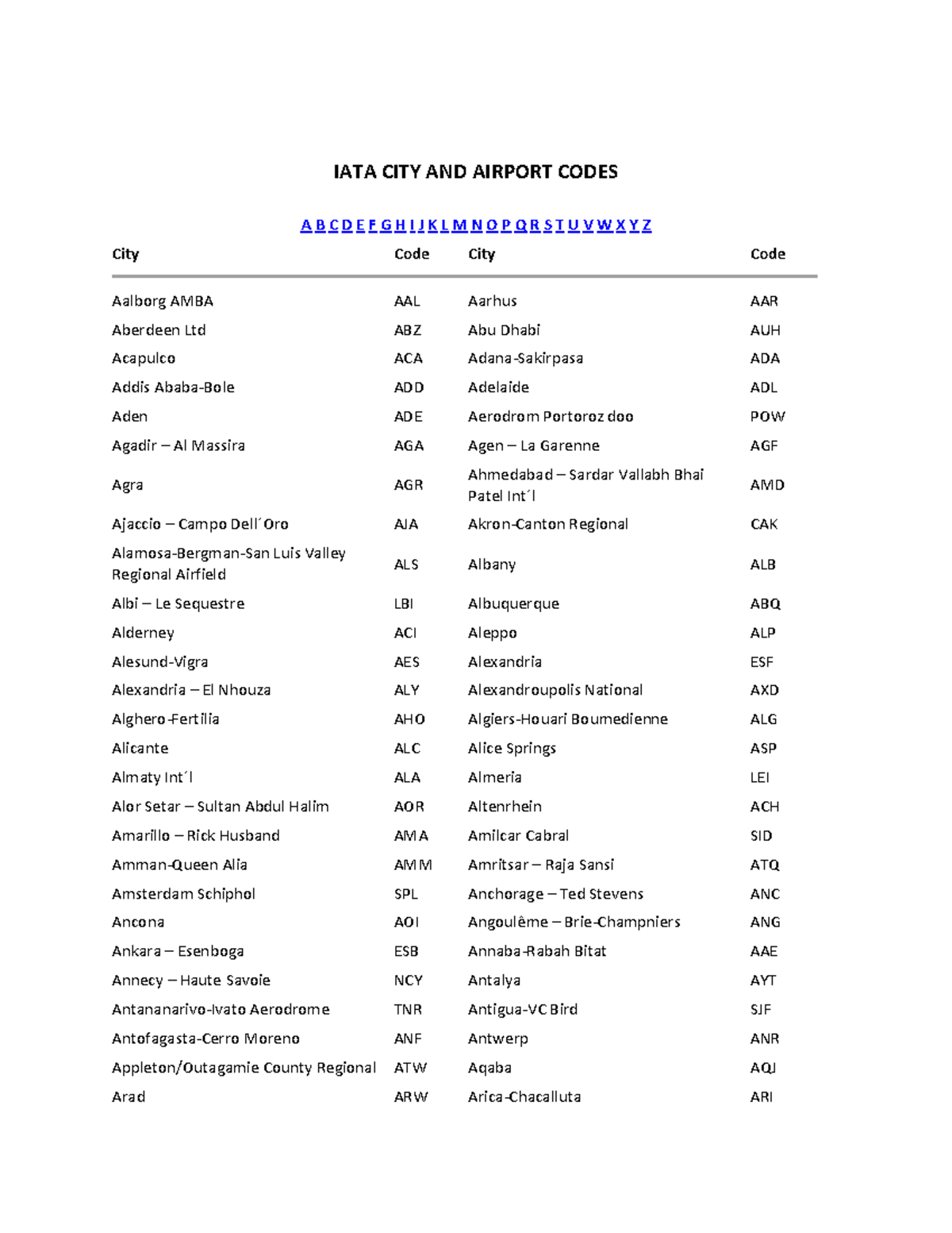 IATA CITY AND Airport Codes - IATA CITY AND AIRPORT CODES A B C D E F G ...