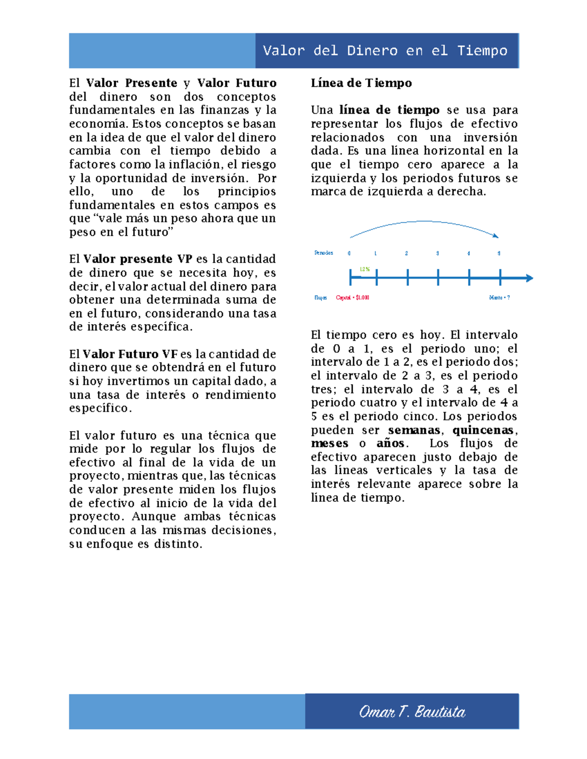 1 VF interes Simple - leer - El Valor Presente y Valor Futuro del dinero son dos conceptos - Studocu