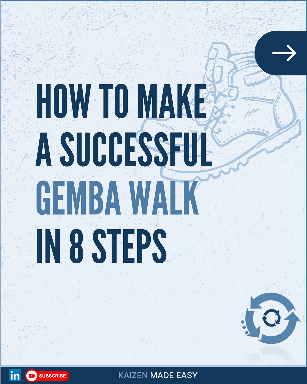 Gemba Walk - HOW TO MAKE A SUCCESSFUL GEMBA WALK IN 8 STEPS +Give earlier notice to reduce ...
