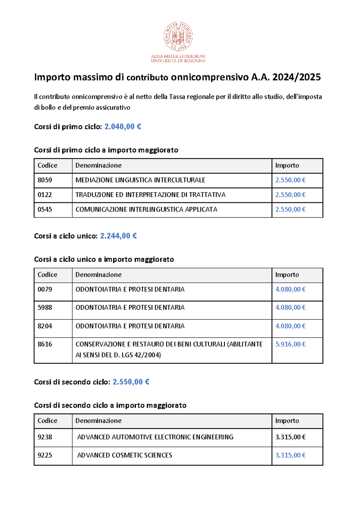 Tabella importi massimi tasse 2024 2025 - Importo massimo di contributo ...