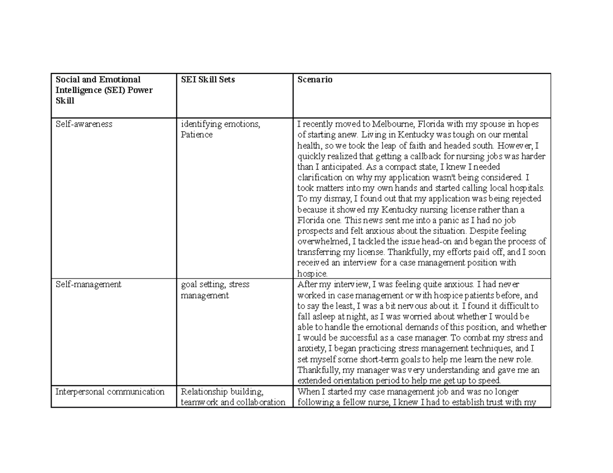 Social and Emotional Intelligence (SEI) table - Social and Emotional ...