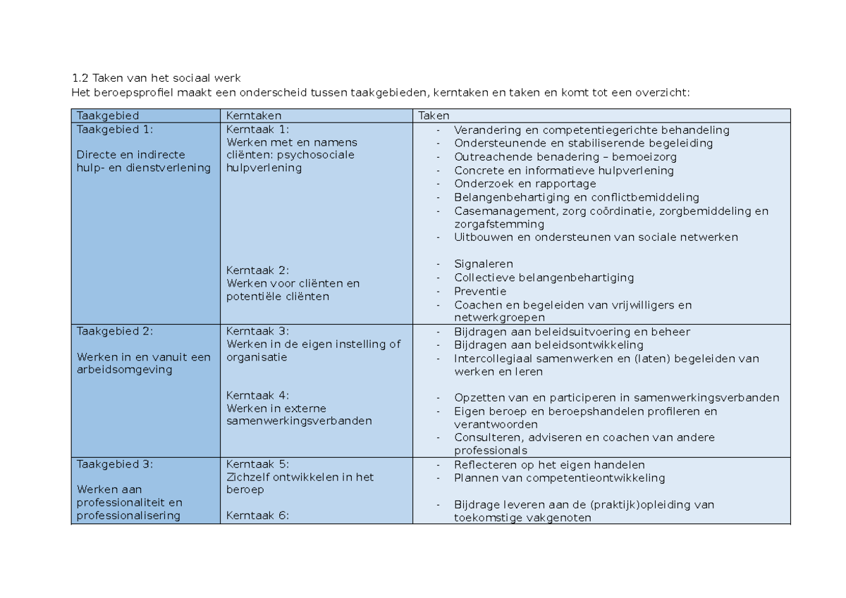 Methodisch werken - Uitwerking van het beroepsprofiel - 1 Taken van het sociaal werk Het ...