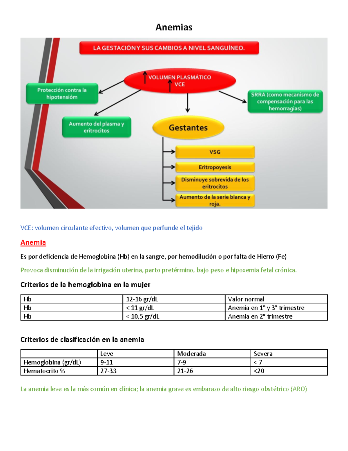 Anemias - Tipos de anemia - Anemias VCE: volumen circulante efectivo ...