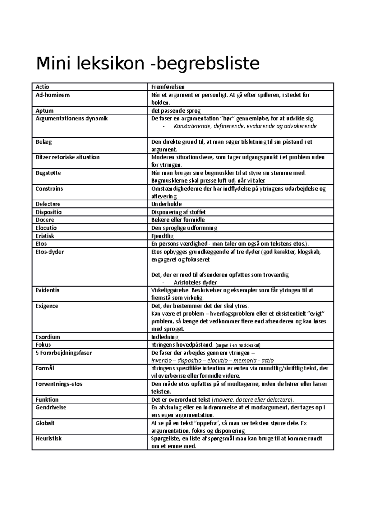 Mini leksikon - begrebsliste, retorikc-kopi - Mini leksikon ...