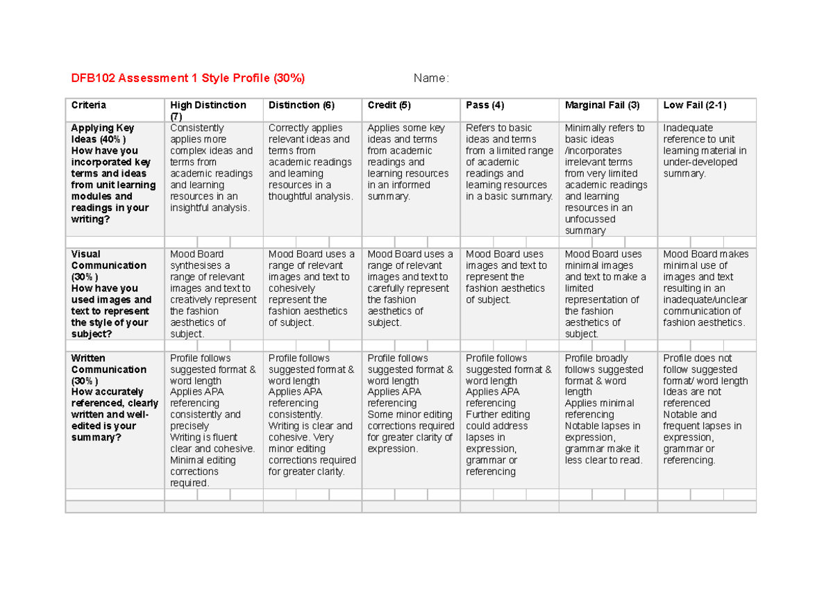 DFB102 Assessment 1 Style Profile CRA 2022 - DFB102 Assessment 1 Style ...