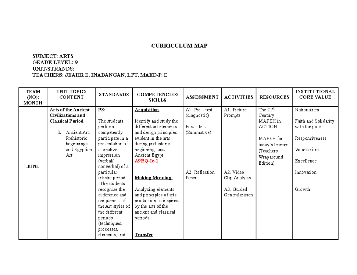 Curriculum map Arts 2020 for Secondary school MMAPEH 8 - CURRICULUM MAP ...
