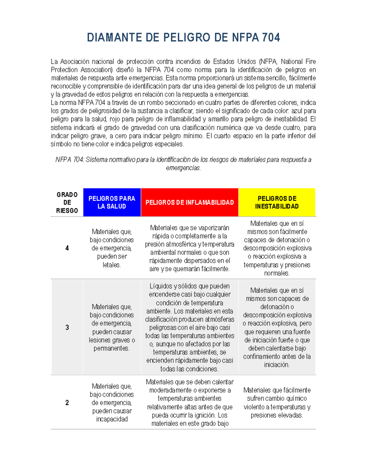 NFPA 704 - nfpa 704 - DIAMANTE DE PELIGRO DE NFPA 704 La Asociación ...