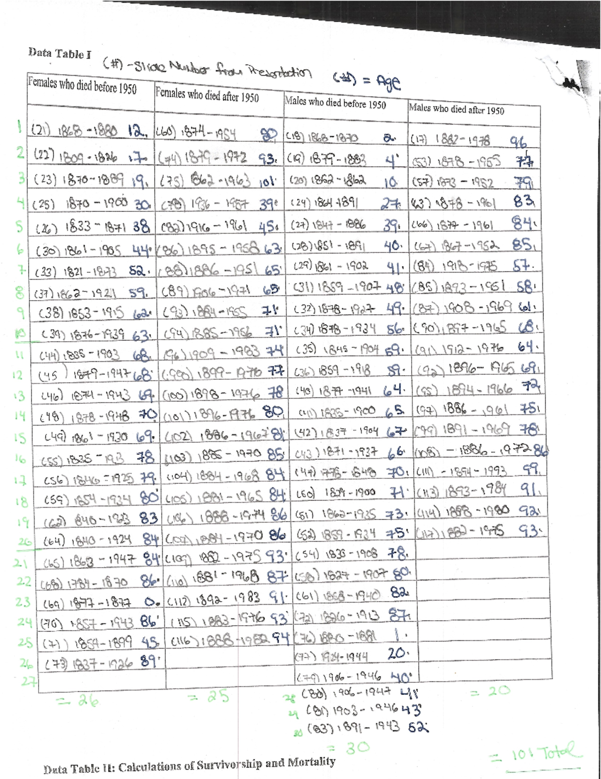 Cemetery Lab data - e3eeeeeeeeee - Studocu