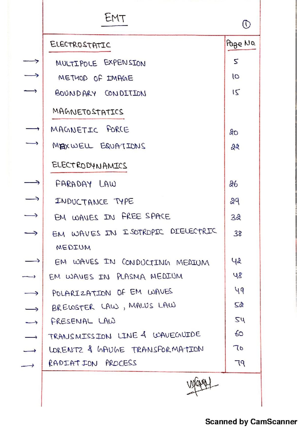 Electrodynamics - Quick revision. - physics-mathematical physics-1 - Studocu