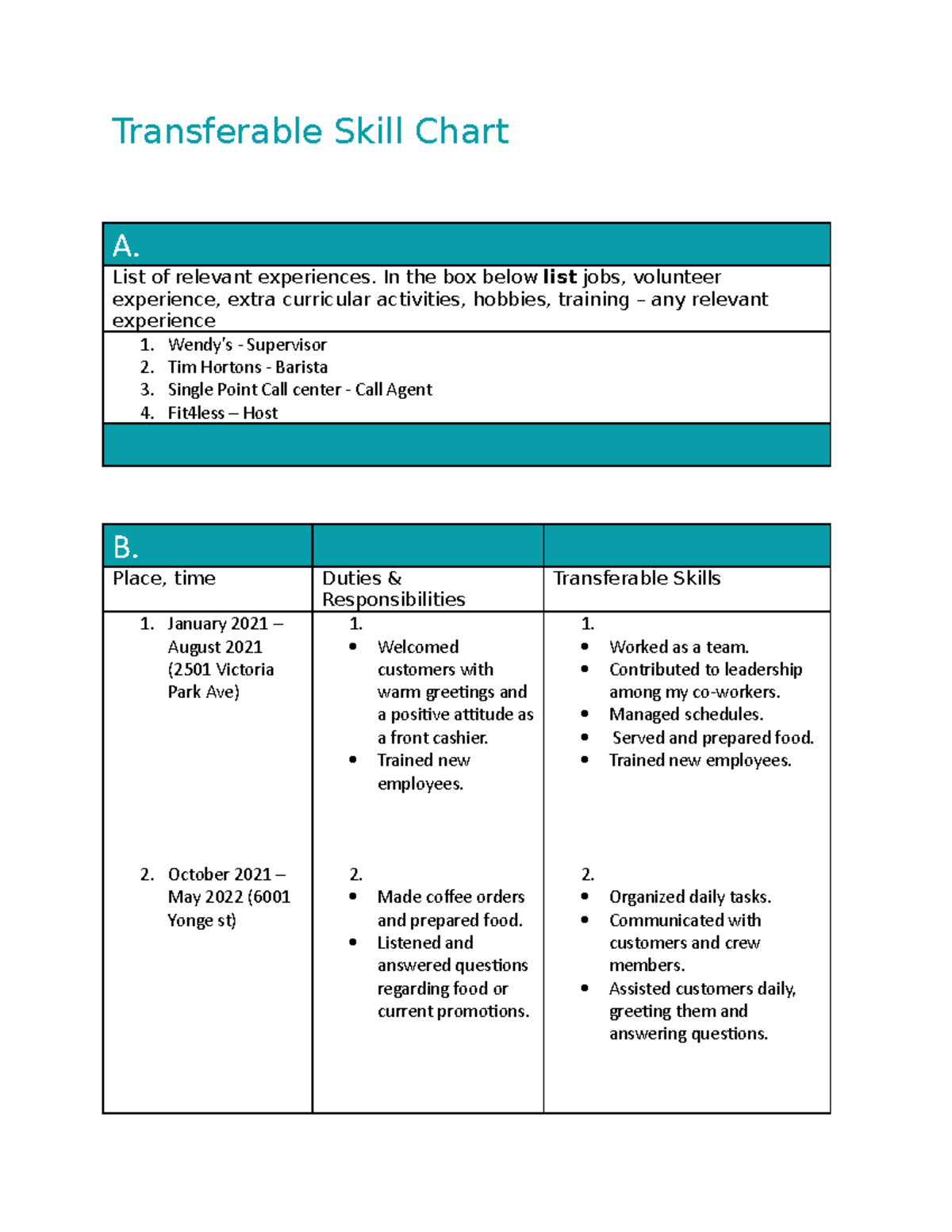Transferable skills chart - Transferable Skill Chart A. List of ...