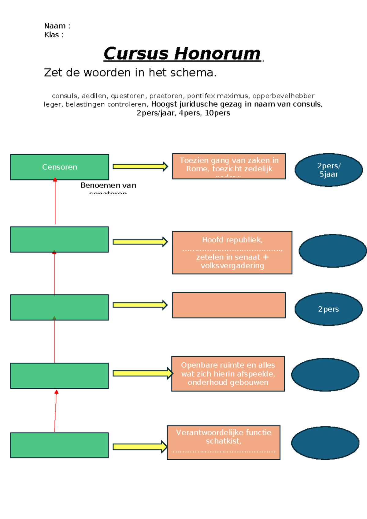 Cursus Honorum - Naam : Klas : Cursus Honorum Zet de woorden in het ...