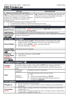 Private law of PRC lesson 3 - 44(1): The contract established according ...