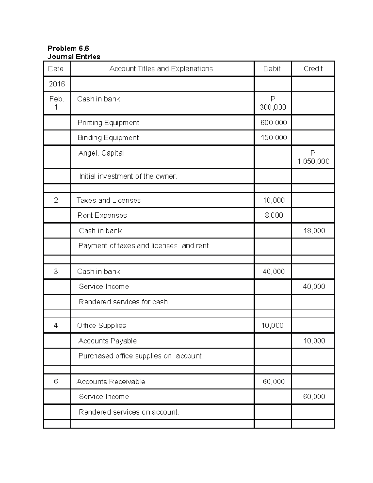 Journal Entries 2102 - Problem 6. Journal Entries Date Account Titles ...