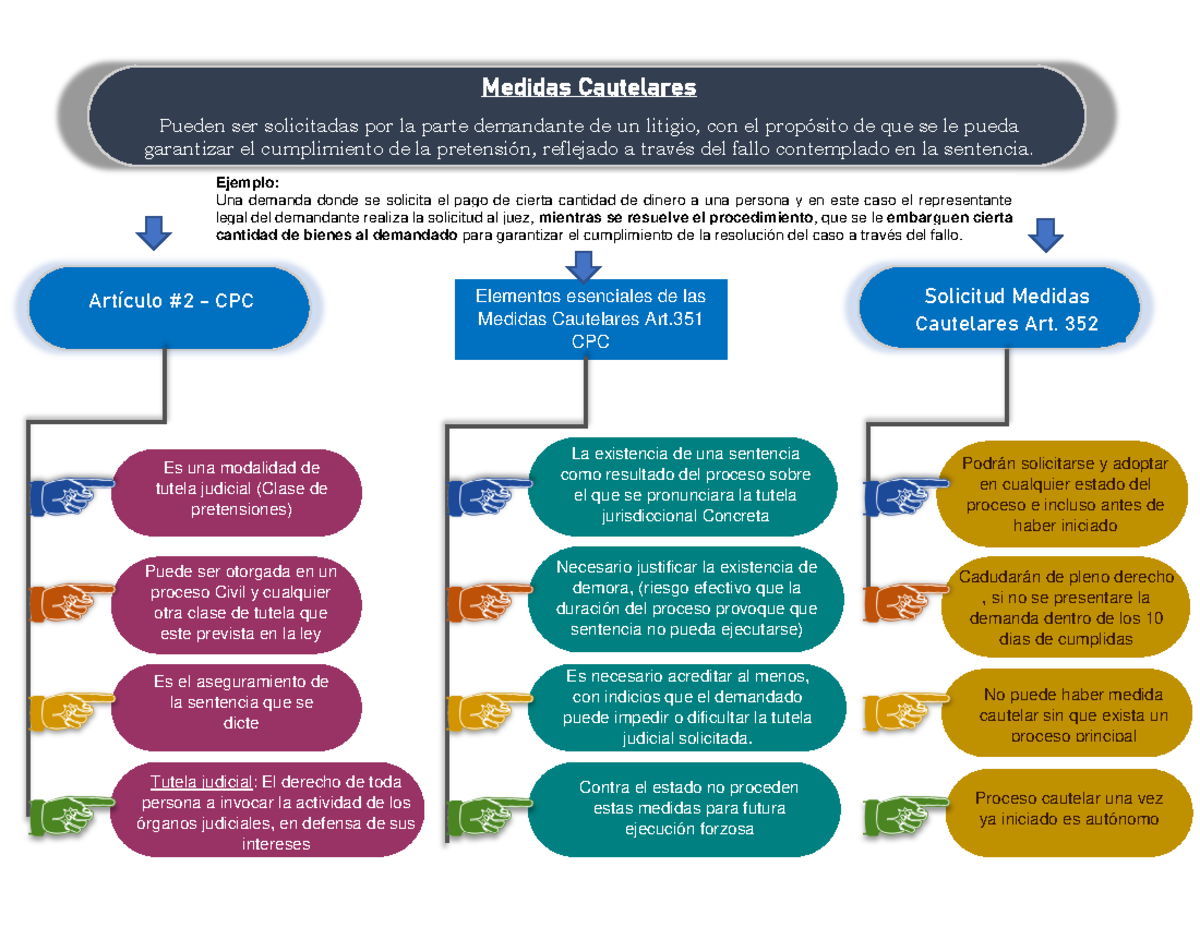 Medidas Cautelares - Clase - Medidas Cautelares Pueden ser solicitadas por la parte demandante ...