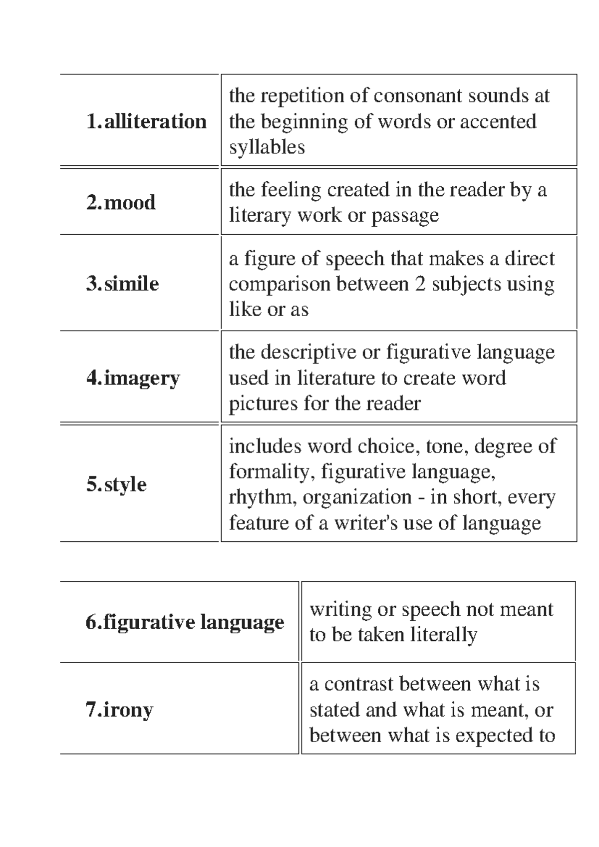 Figurative Devices - Poetry - alliteration the repetition of consonant ...