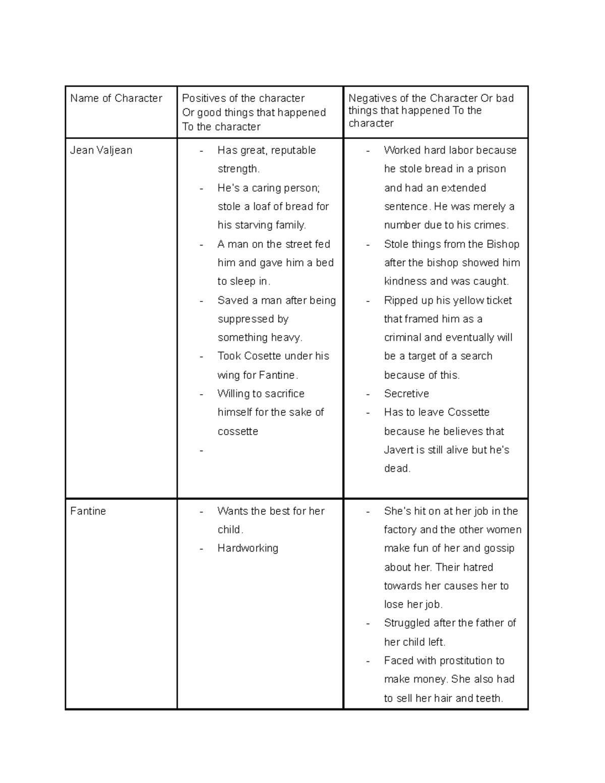 Les Miserbeles Movie Character Notes - Name of Character Positives of ...