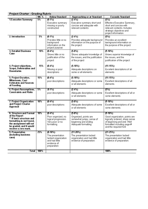 WBS - Rubrics - Rubric - Rubric for WBS Assignment Maximum marks: 70 ...