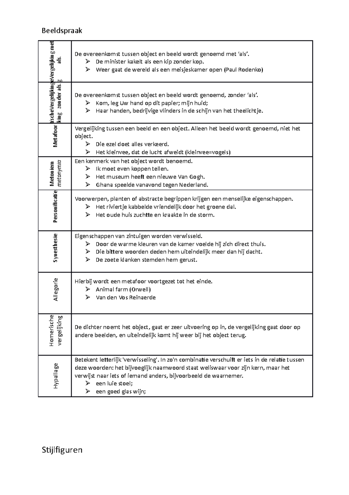 Beeldspraak Stijlfiguren Vwo - Beeldspraak Vergelijking met als. heng ...