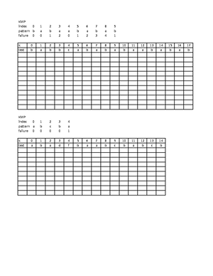 Unit2 lab - homework - Lab 2 Editing Files with Vim Create a lab2 folder in your home folder ...