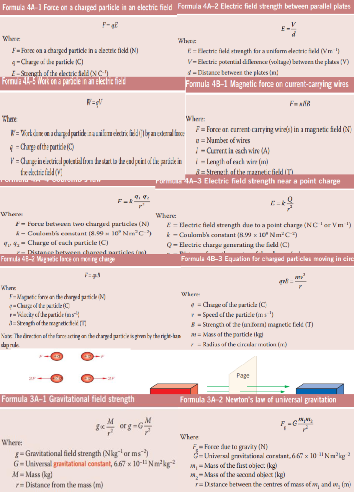 Phy - its good - Formula Force on a charged particle in an electric field Formula Electric field ...