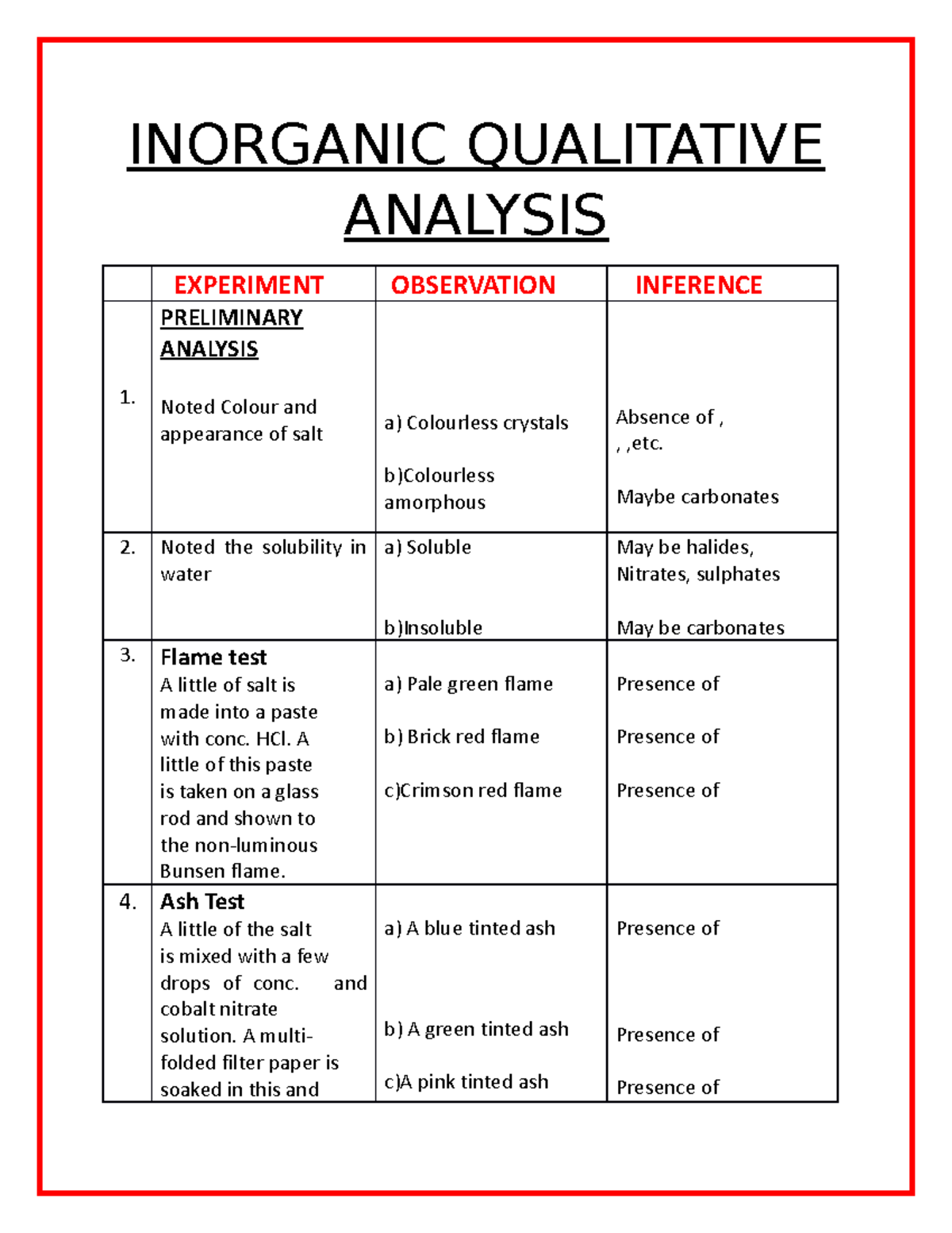 Inorganic Qualitative Analysis-1 - INORGANIC QUALITATIVE ANALYSIS ...