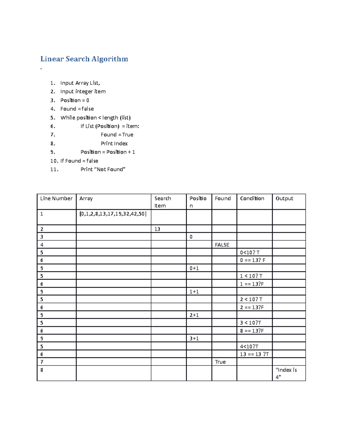 Python 2018 Prog Linear Search Algorithm Input Array List Input 6204