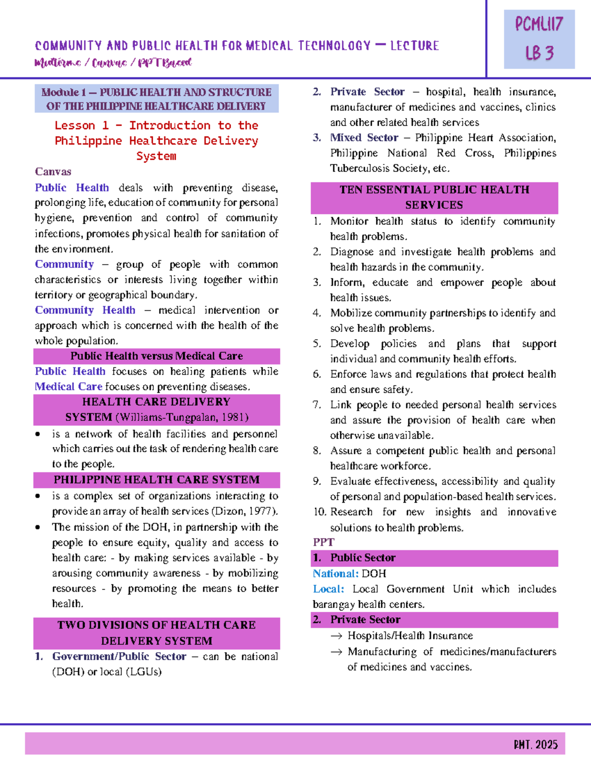 CPH-LEC- Module 1-6 Notes - Midterms / Canvas / PPT Based Module 1 ...