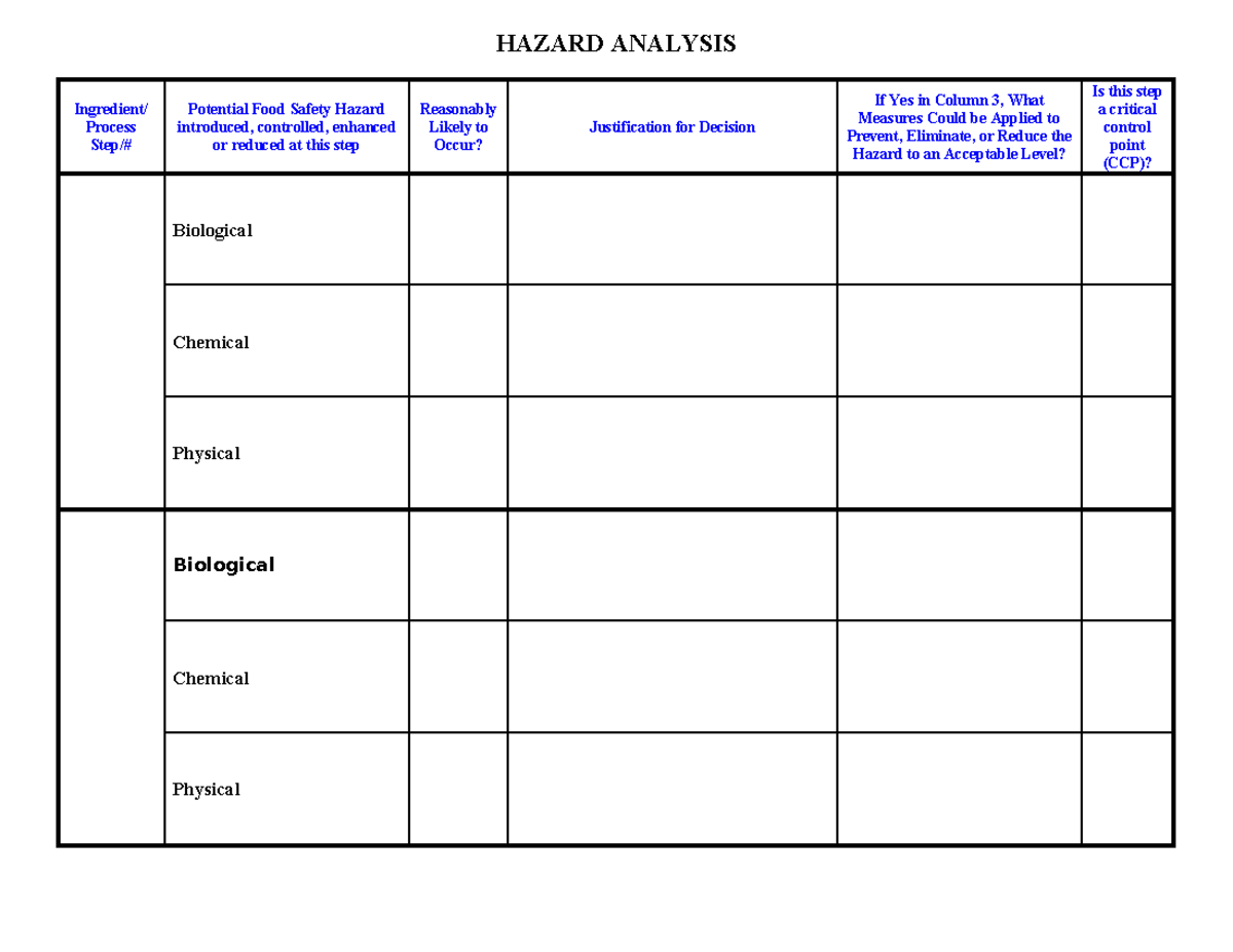 ANSC 450 Hazard Analysis Form Blank - HAZARD ANALYSIS Ingredient ...