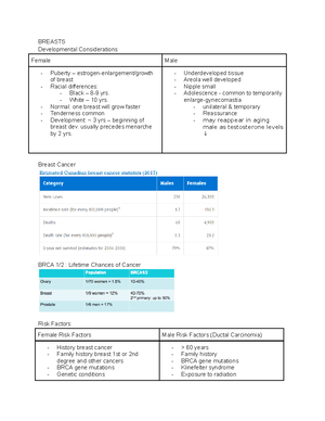 Vitals Signs Practice OSCE F2020 - Key Criteria for Evaluation of OSCE ...