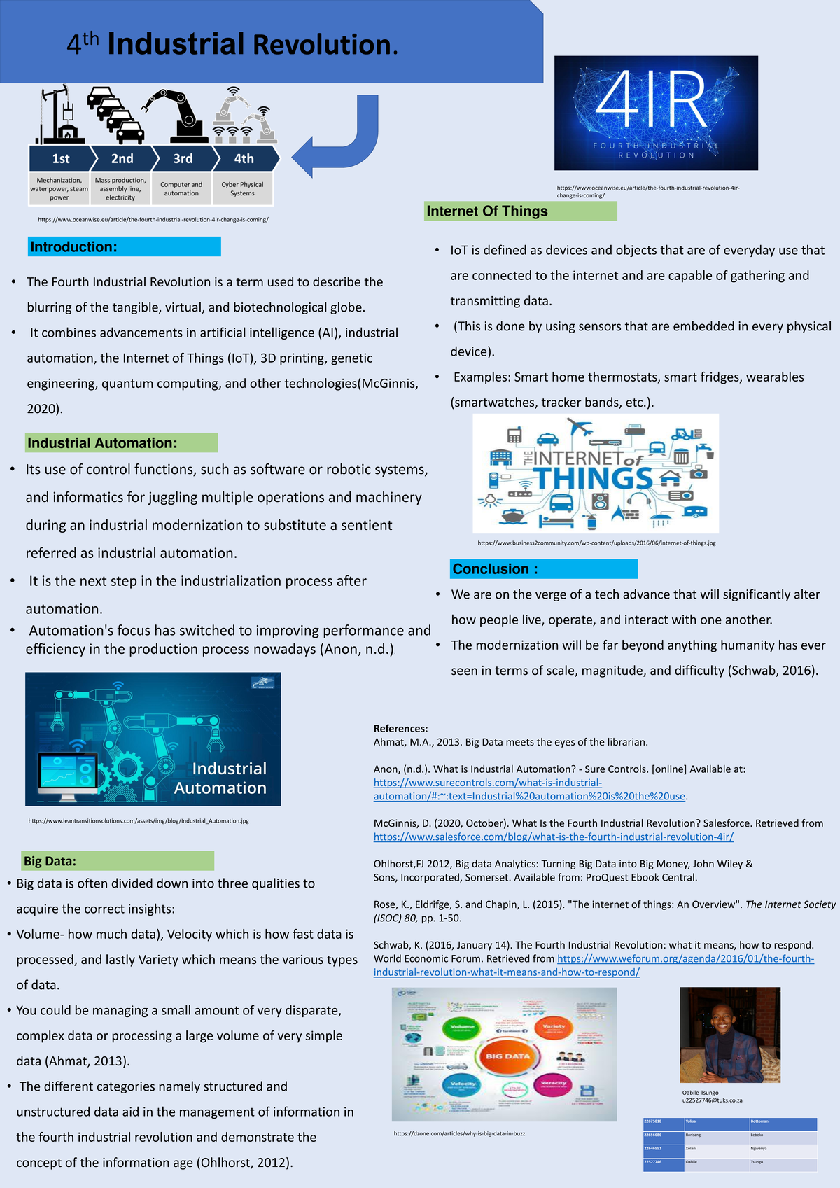 Big Assignment Poster - 4 th Industrial Revolution. • The Fourth ...