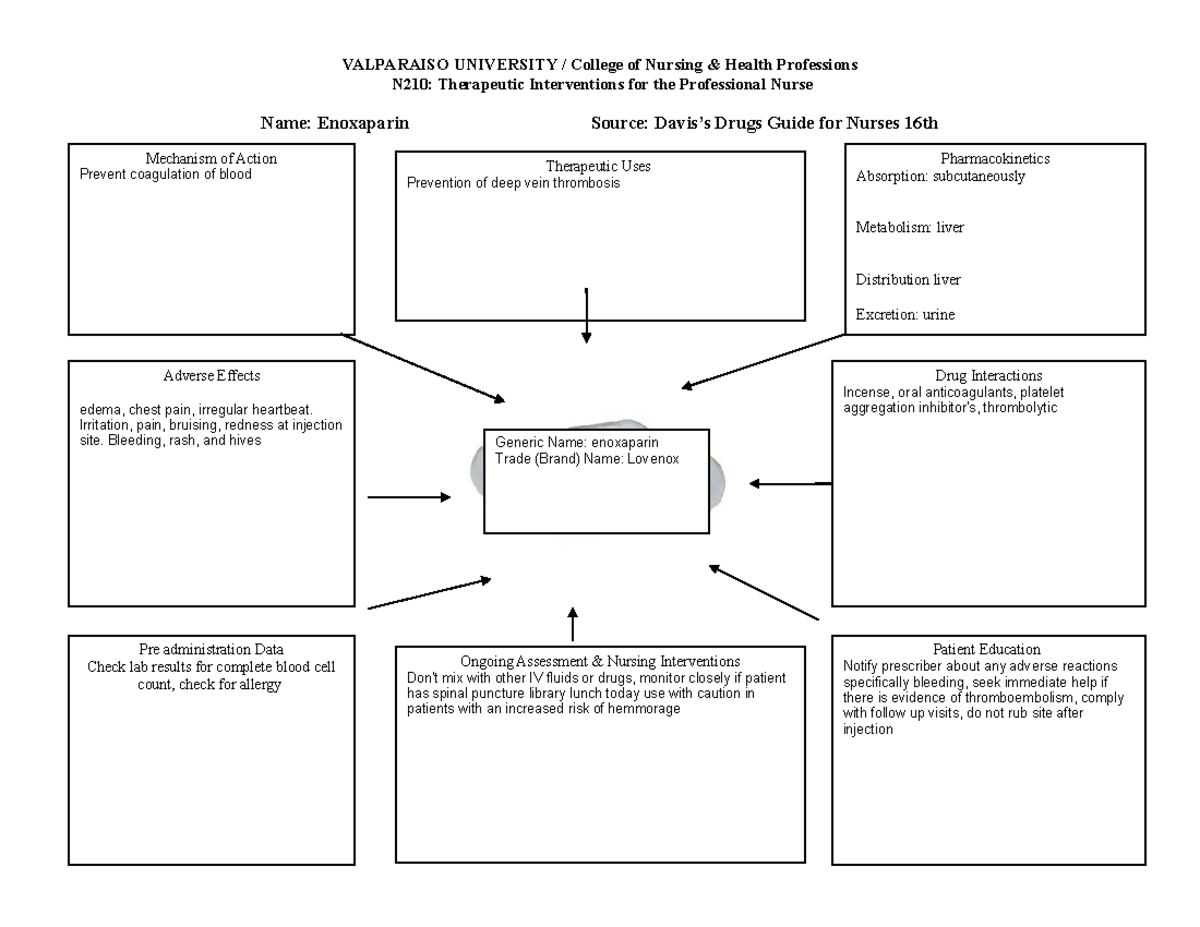 Med concept map1 - ,,,w,wl - VALPARAISO UNIVERSITY / College of Nursing ...