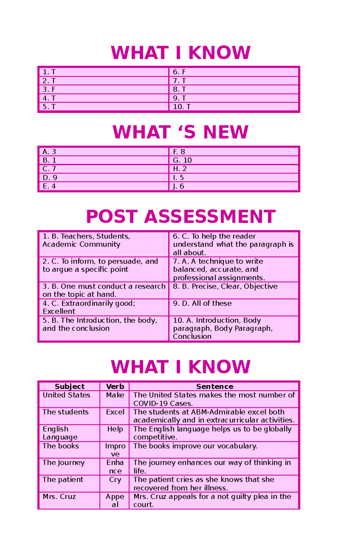 EAPP Pre-post - Study Guide - WHAT I KNOW 1. T 6. F 2. T 7. T 3. F 8. T ...