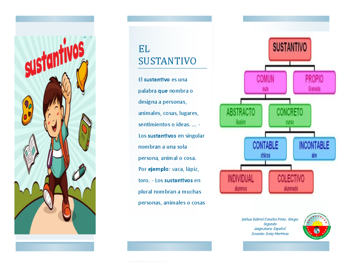 Los sustantivos - EL SUSTANTIVO El sustantivo es una palabra que nombra ...