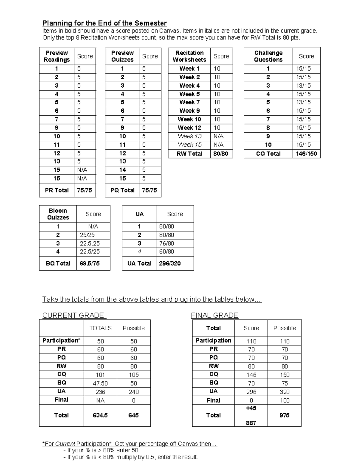 CHEM 1032 - Learing Log 11 - Planning for the End of the Semester Items ...