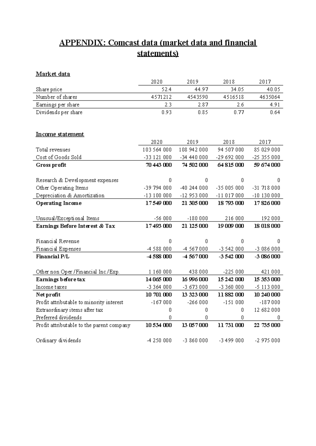 Mock midterm - Financial statements - APPENDIX: Comcast data (market ...
