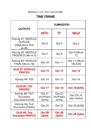 ICT Prelim Reviewer - summary - LESSON 1: WHAT IS ICT AND ITS ...