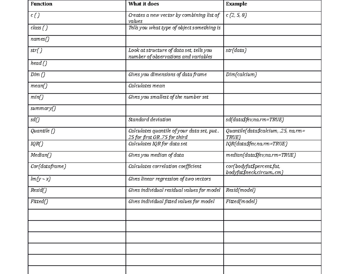 R Dictionary - Function What it does c() Creates a new vector by ...