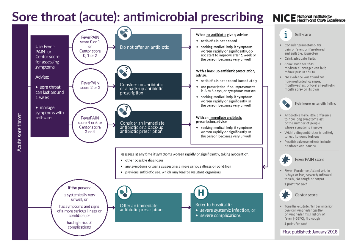 Visual summary pdf 4723226606 - If the person: is systemically very ...