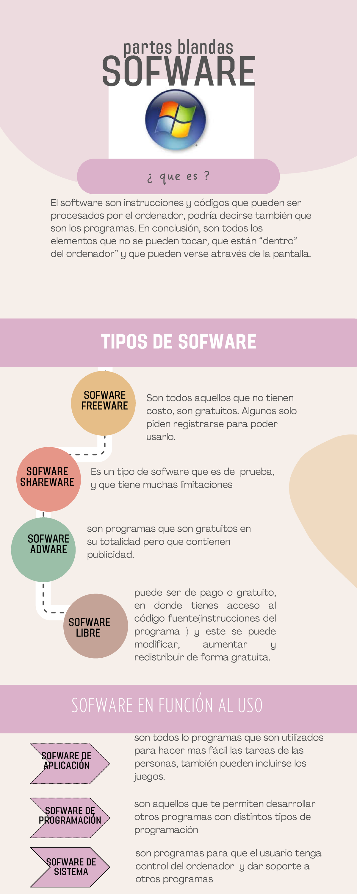 Sofware - Resumen Informatica - Es un tipo de sofware que es de prueba, y que tiene muchas - Studocu