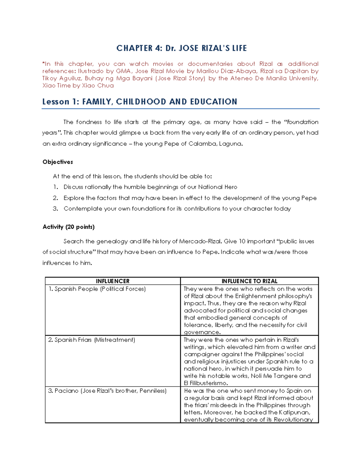 Cervantes Module 4 CHAP4 Worksheet - CHAPTER 4: Dr. JOSE RIZAL’S LIFE ...