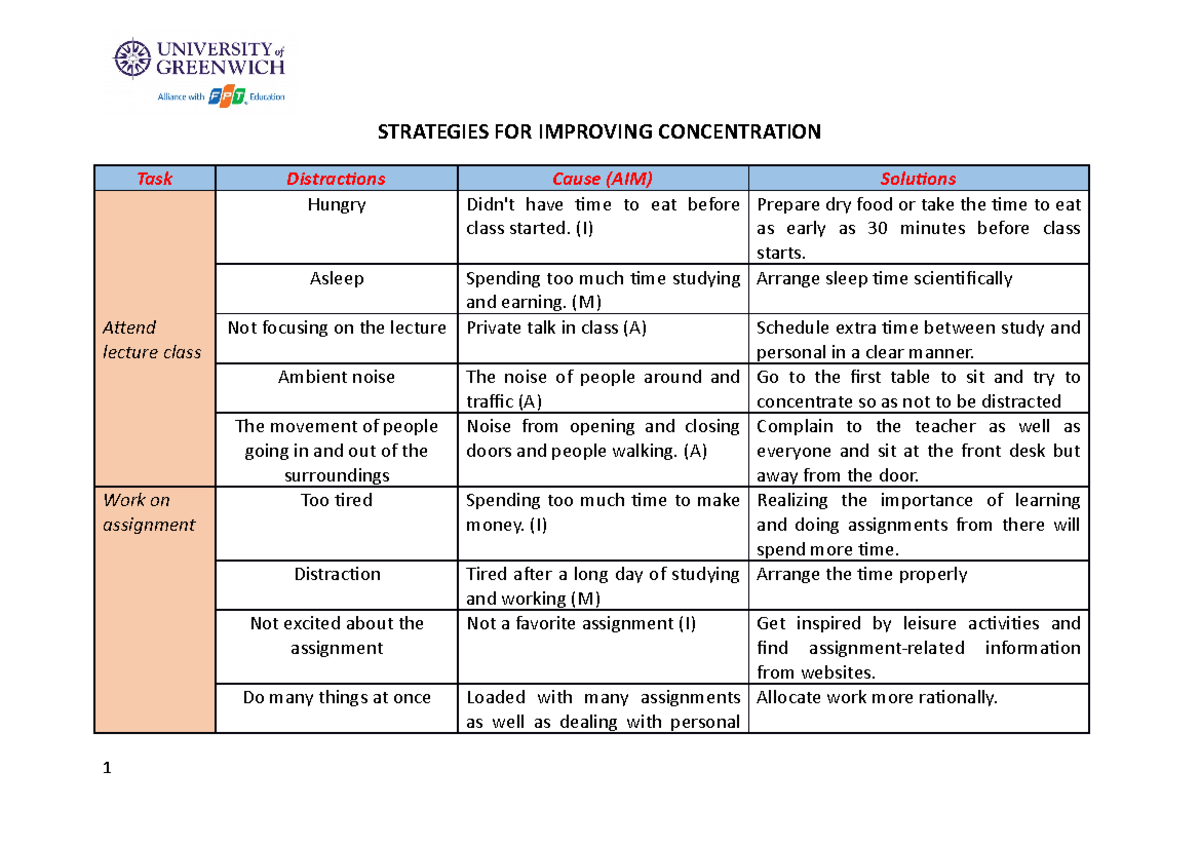 SSLG102 Lecture 3 Strategies for improving concentration - STRATEGIES ...
